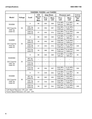 Hyster a265 (n30 zdrs) forklift service repair manual | PDF