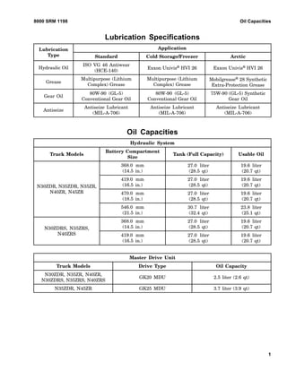 Hyster a265 (n35 zrs) forklift service repair manual | PDF