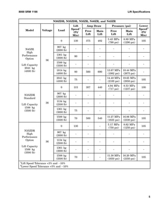Hyster a265 (n35 zrs) forklift service repair manual | PDF