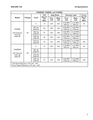 Hyster a265 (n35 zrs) forklift service repair manual | PDF