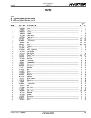 Hyster (a416) j2.50 xm parts catalogue manual | PDF