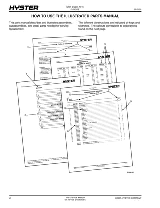 Hyster (a416) j2.50 xm parts catalogue manual | PDF