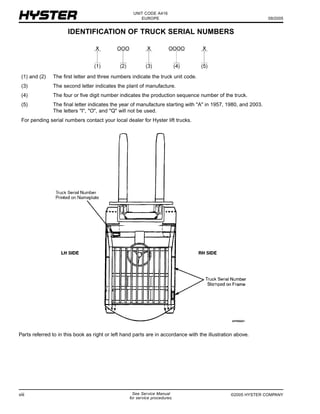 Hyster (a416) j2.50 xm parts catalogue manual | PDF