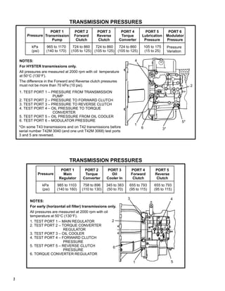 Hyster b010 (s25 xl) forklift service repair manual | PDF