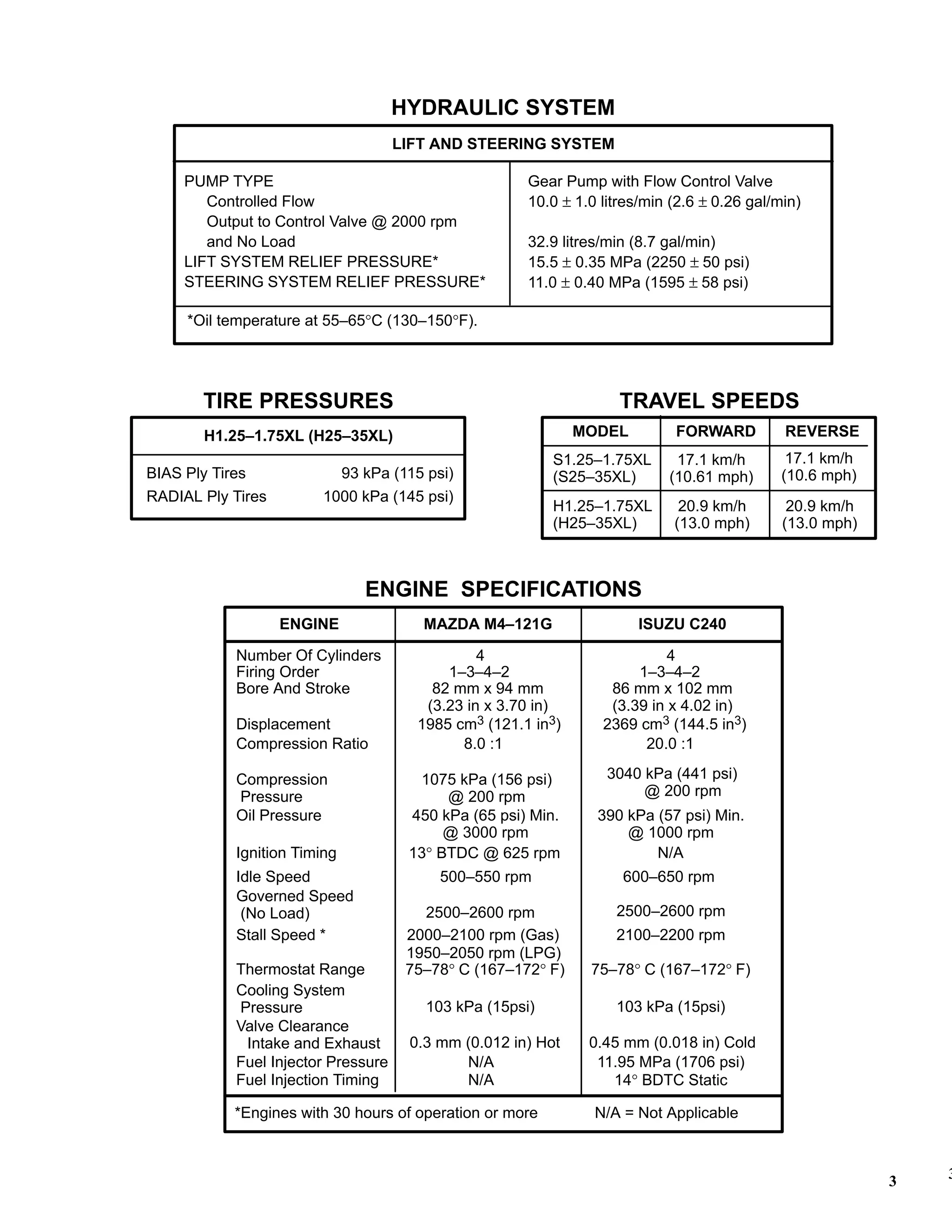 Hyster b010 (s30 xl) forklift service repair manual | PDF