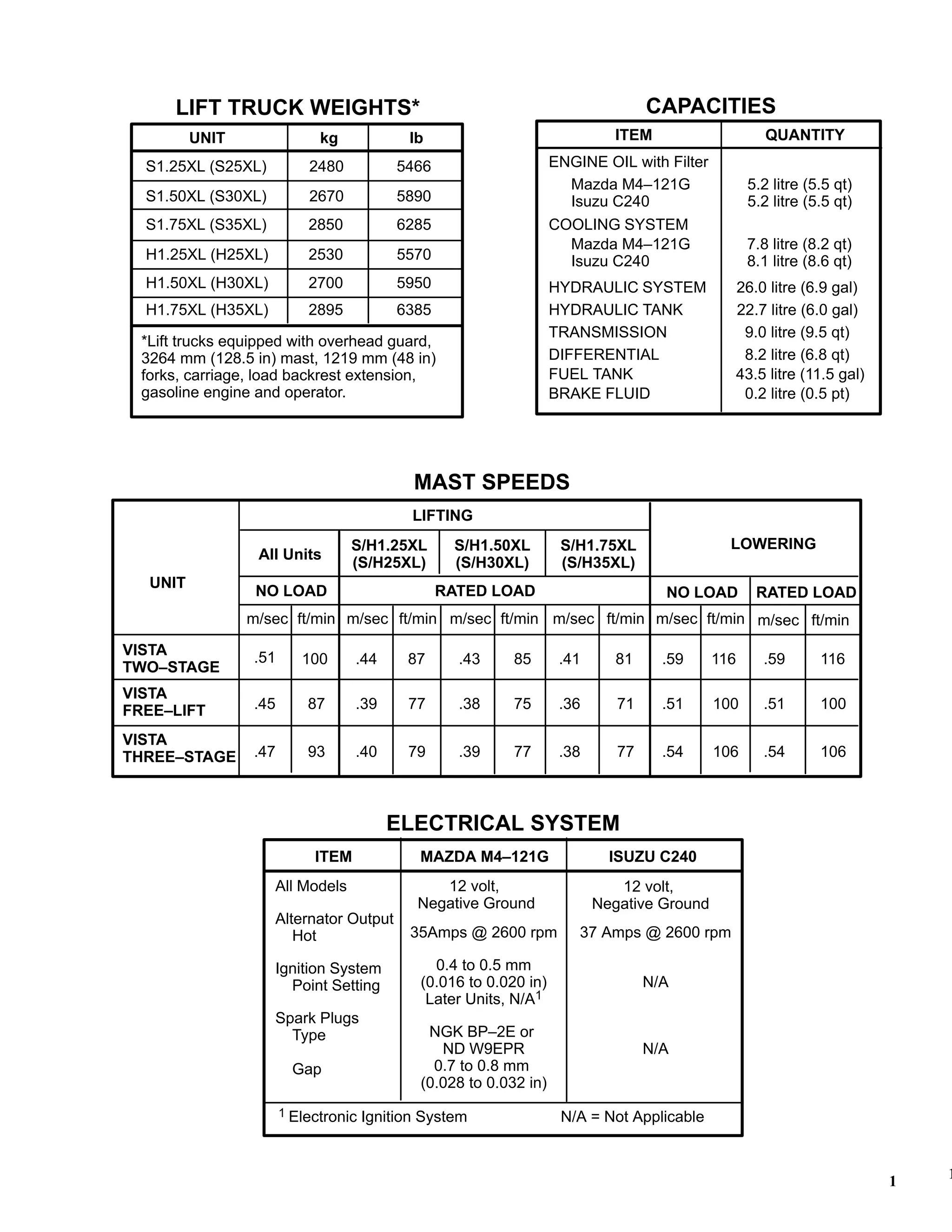 Hyster b010 (s35 xl) forklift service repair manual | PDF