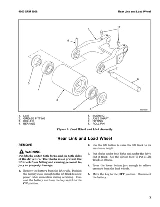 Hyster c215 (w45 z) forklift service repair manual | PDF ...