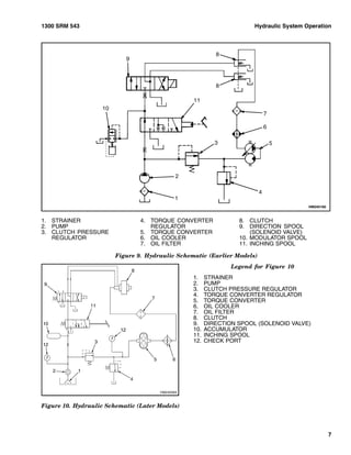 Hyster d010 (s25 xm) forklift service repair manual | PDF