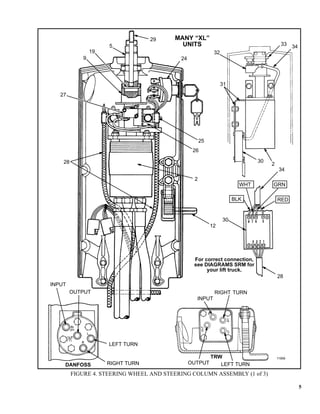 Hyster d114 (e2.00 xms europe) forklift service repair manual | PDF