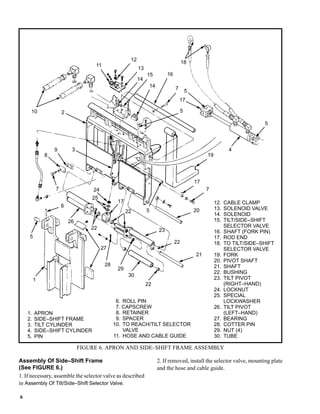 Hyster d138 (n40 fr) forklift service repair manual | PDF