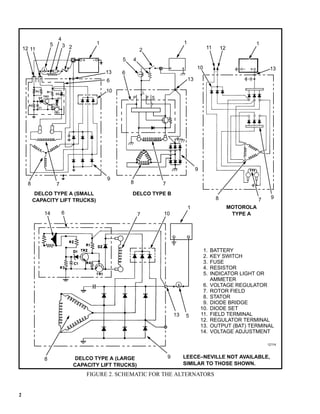 Hyster d187 (s2.00 xm europe) forklift service repair manual | PDF
