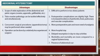 Hysterectomy removal of uterus body .pptx
