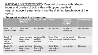 HYSTERECTOMY-WPS Office abdominal hysterectomy 56.pptx