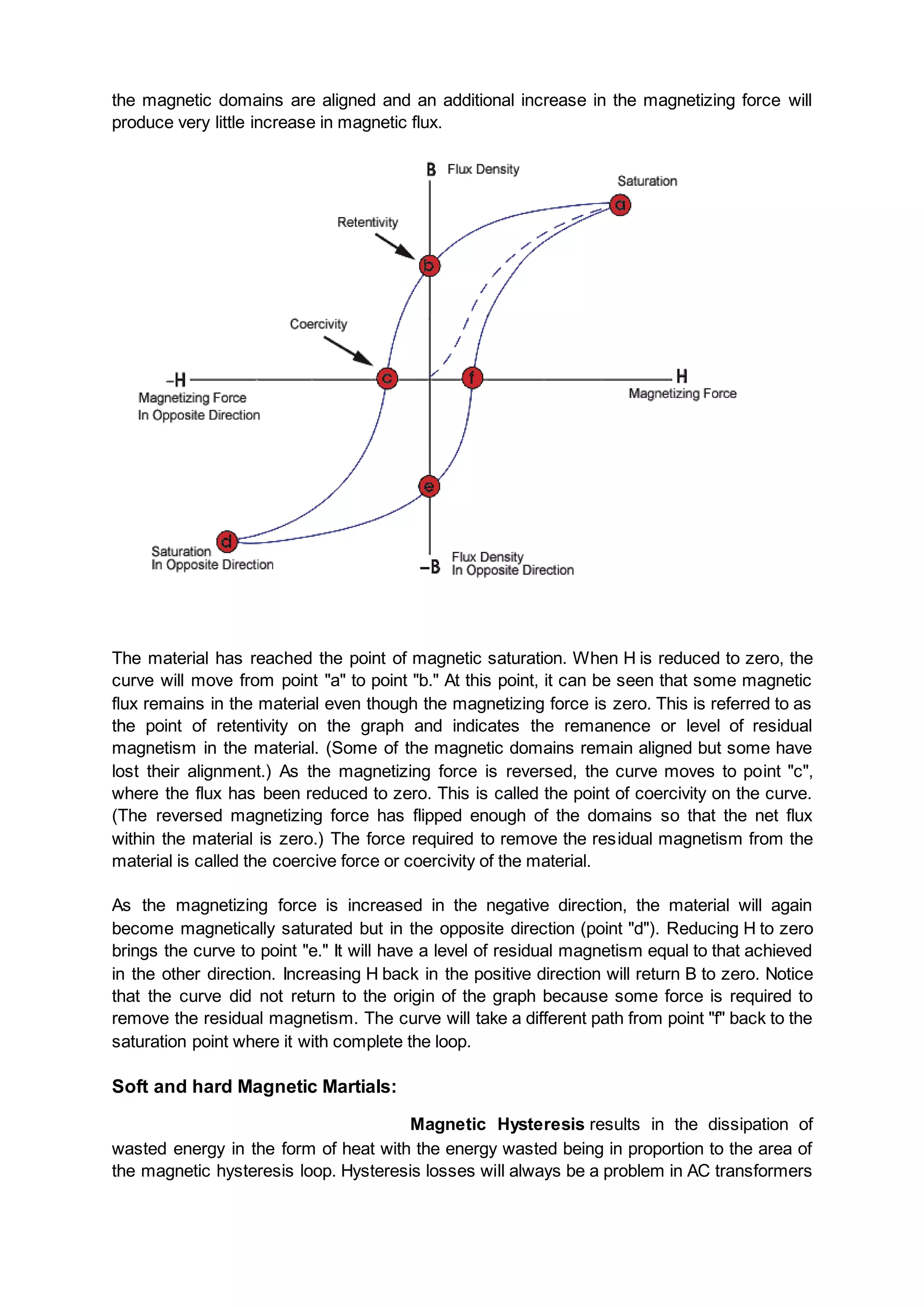 Hysteresis Loop | DOCX