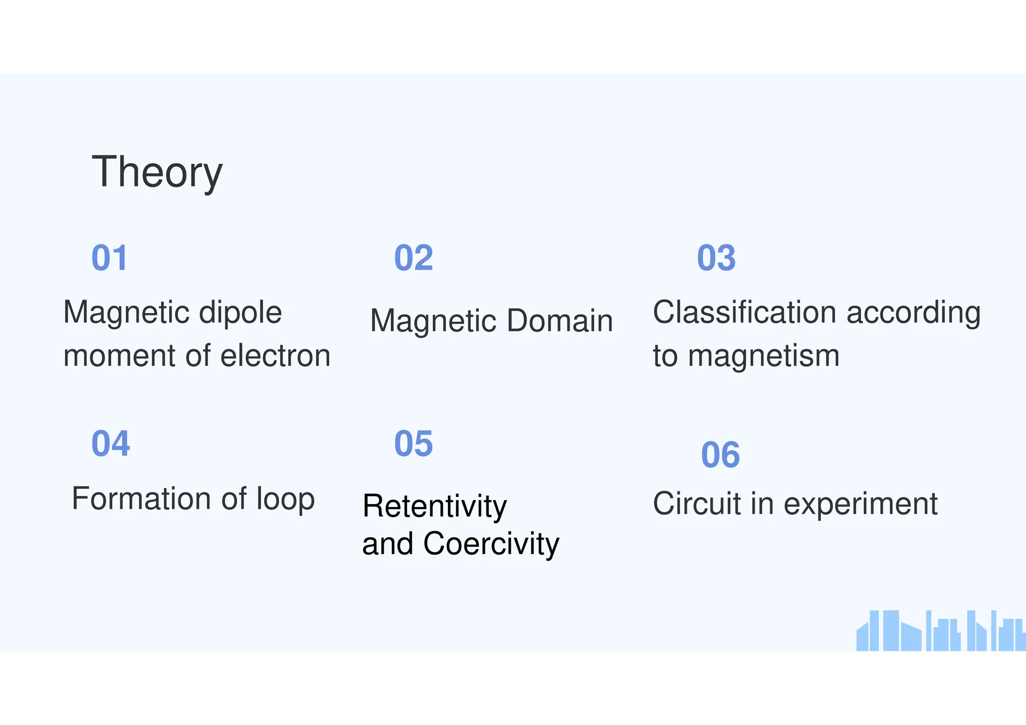 hysteresis loop of a ferromagnetic material on the screen of oscilloscope | PDF