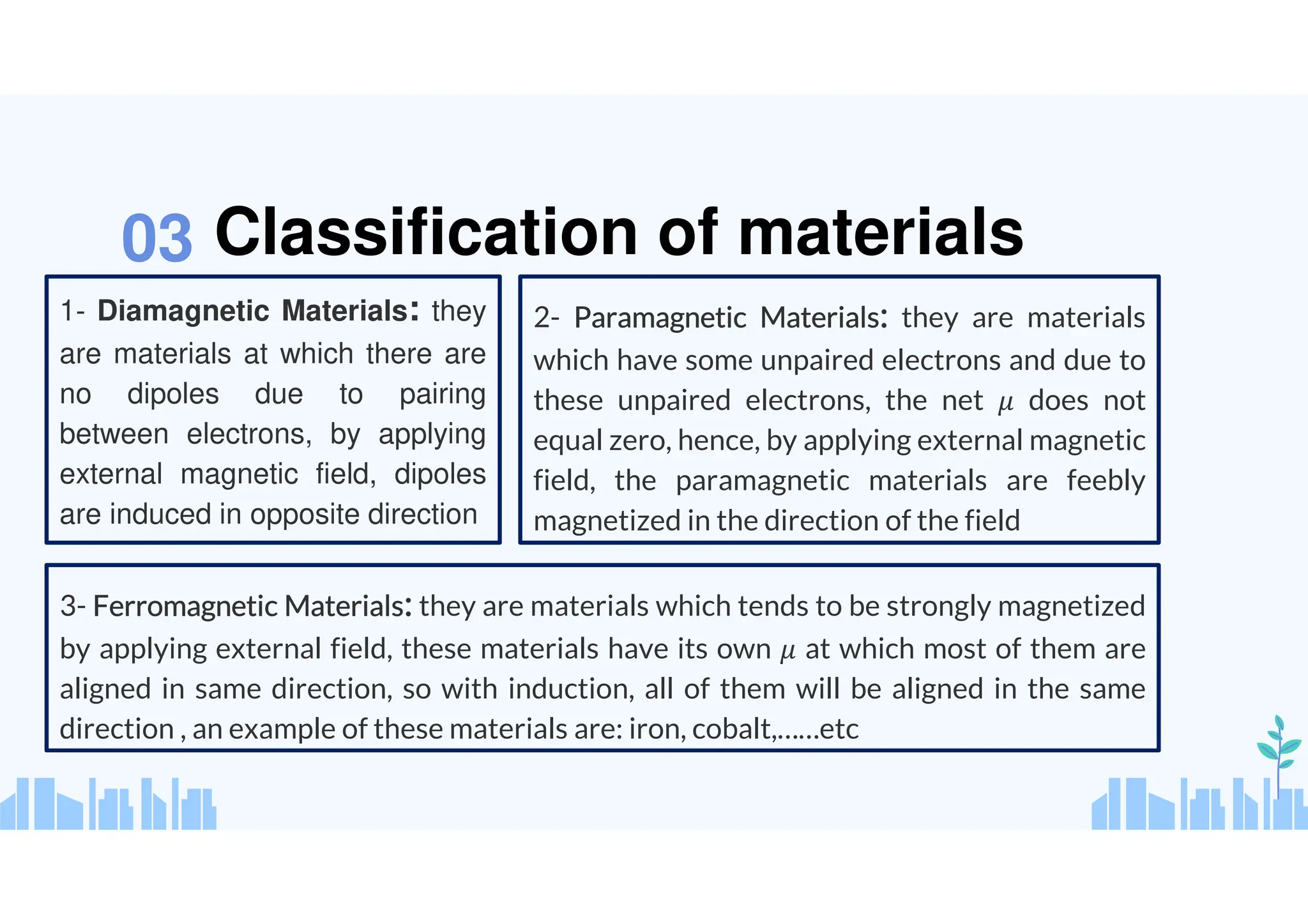 hysteresis loop of a ferromagnetic material on the screen of ...