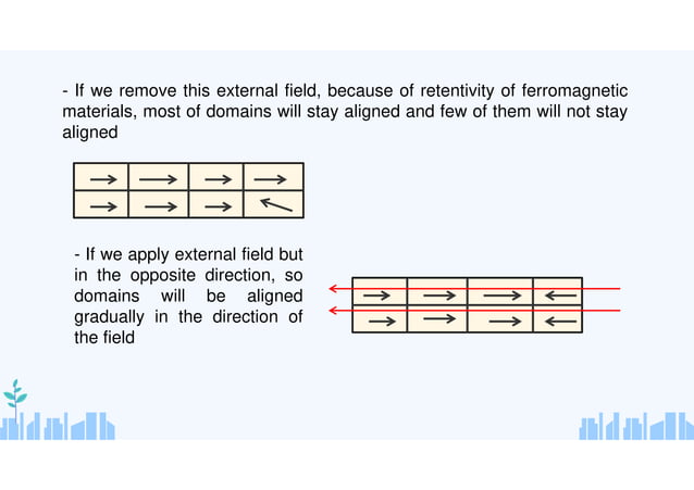 hysteresis loop of a ferromagnetic material on the screen of ...