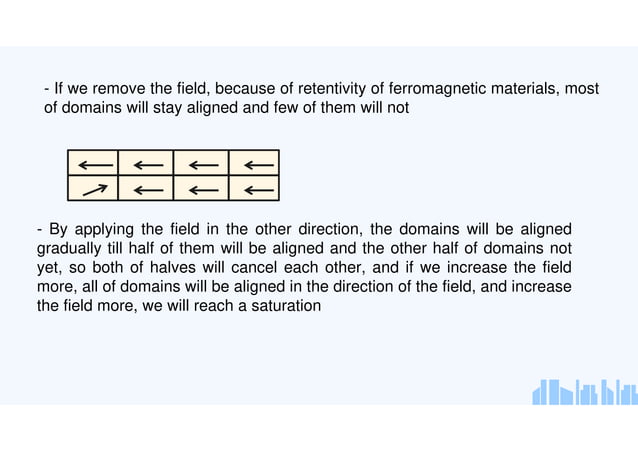 hysteresis loop of a ferromagnetic material on the screen of ...
