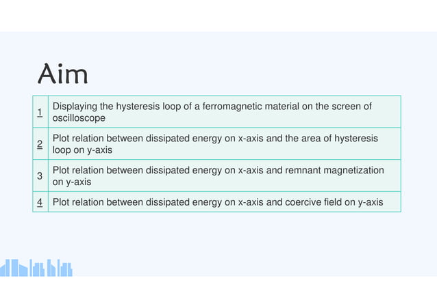 hysteresis loop of a ferromagnetic material on the screen of ...