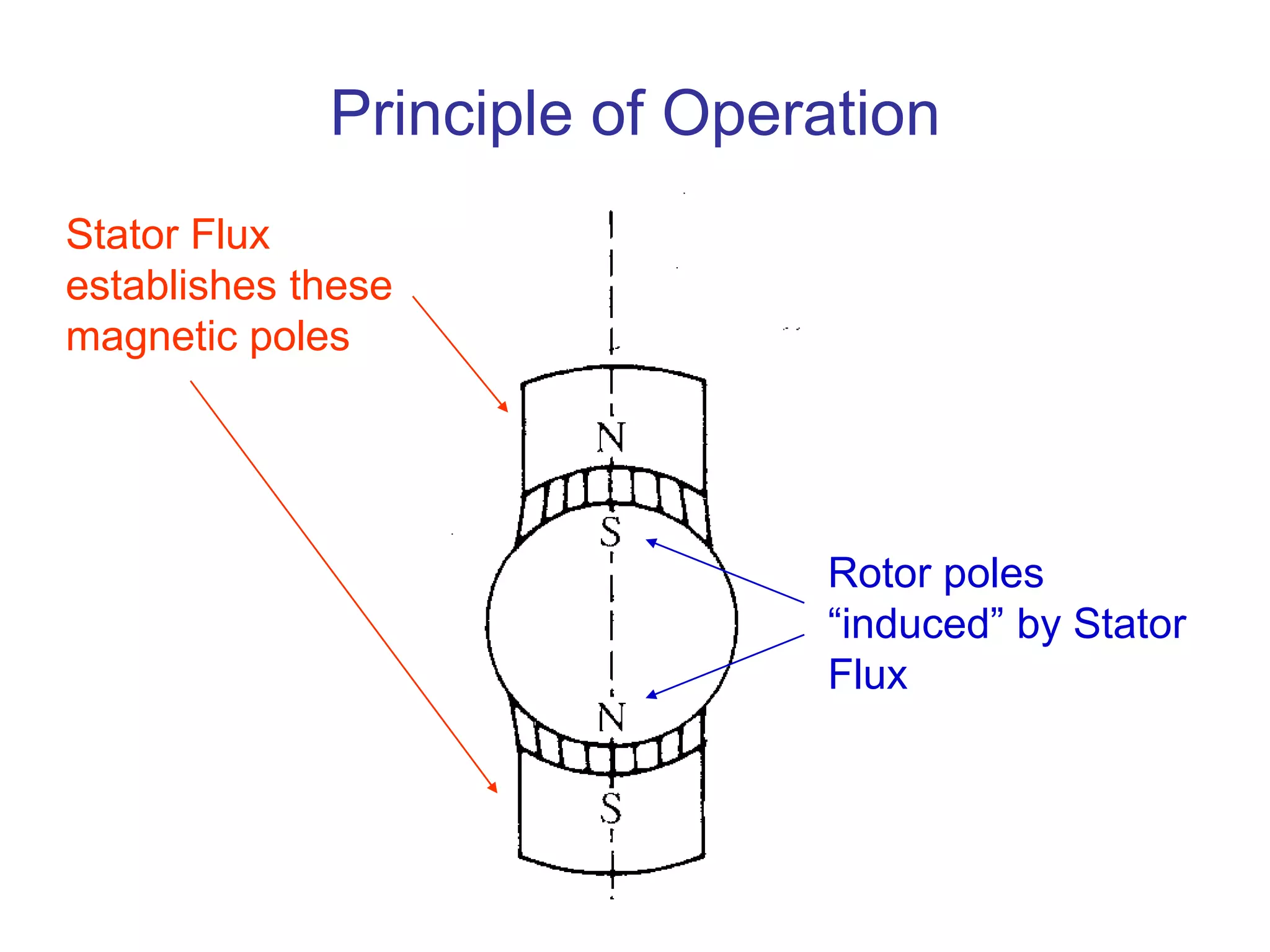 Hysteresis motor | PDF