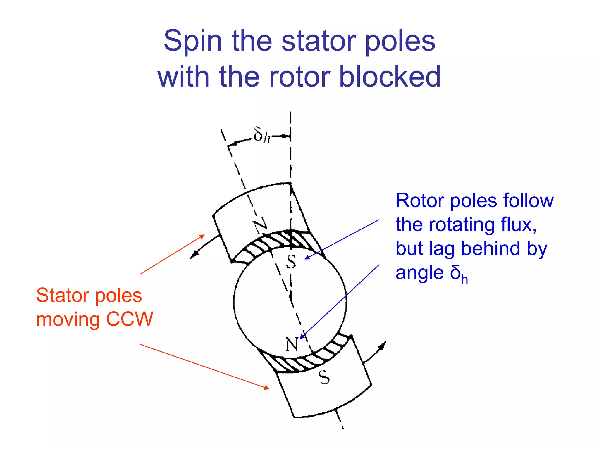 Hysteresis motor | PDF