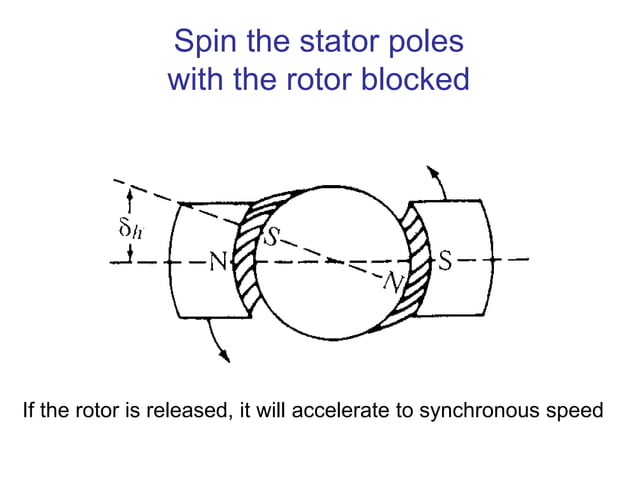 Hysteresis motor | PDF | Physics | Science