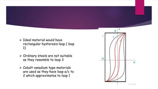 Hysteresis motor | PPTX