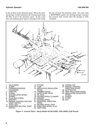 Hyster f004 (s120 xms) forklift service repair manual | PDF