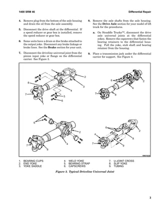 Hyster f019 (h330 hd) forklift service repair manual | PDF