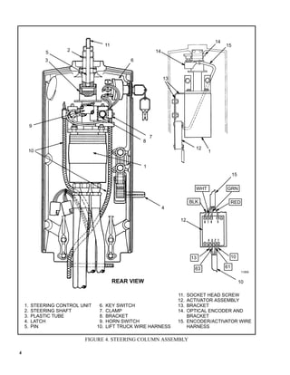 Hyster f108 (e2.50 xm europe) forklift service repair manual | PDF