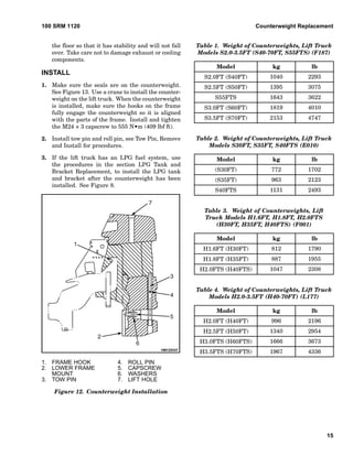 Hyster f187 (s3.5 ft europe) forklift service repair manual | PDF