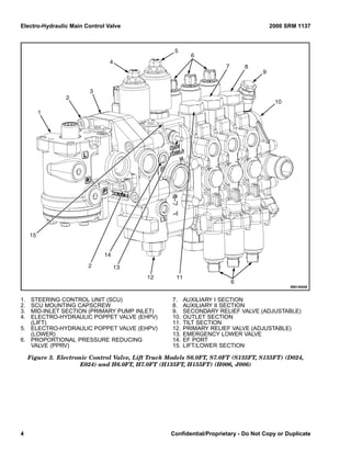 Hyster g004 (s100 ftbcs) forklift service repair manual | PDF