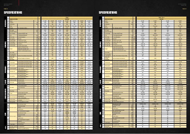 Hyster h1.5 xt h3.5xt