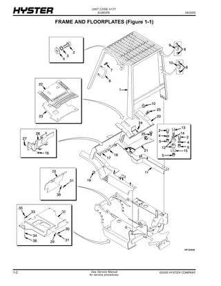 Hyster h177 (h2.50 xm) forklift parts catalogue manual | PDF