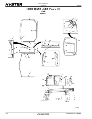Hyster h177 (h3.00 xm) forklift parts catalogue manual | PDF