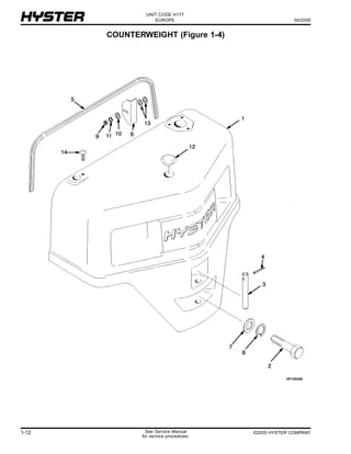 Hyster h177 (h3.00 xm) forklift parts catalogue manual | PDF
