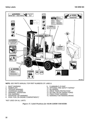Hyster h60 xm (h177) forklift service repair manual | PDF