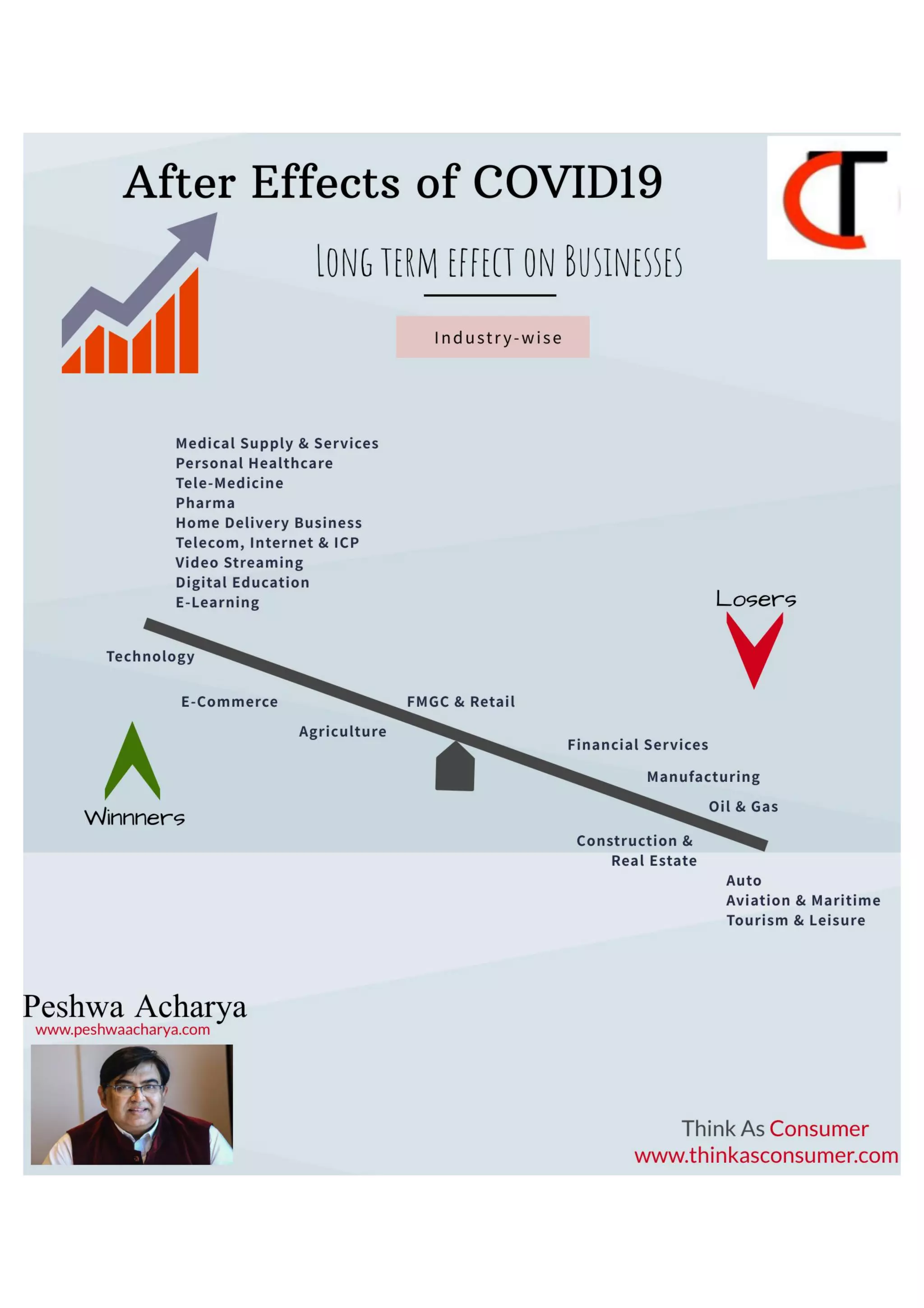 After Effects of COVID19 | PDF