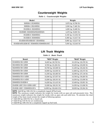 Hyster j007 (h250 hd2) forklift service repair manual | PDF