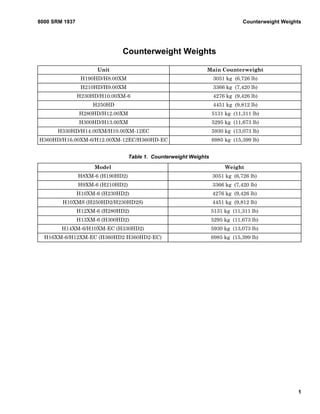 Hyster k019 (h250 48 hd2) forklift service repair manual | PDF