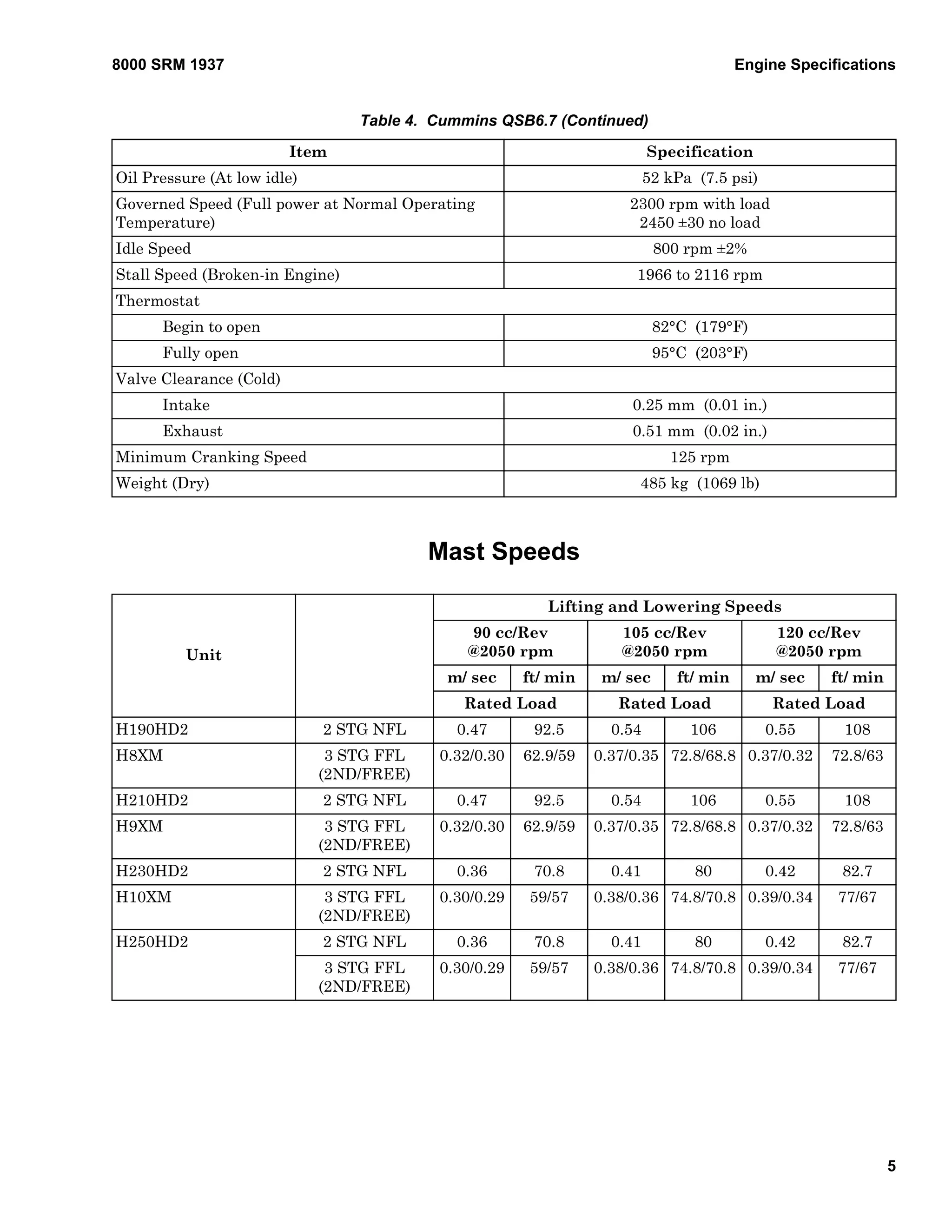 Hyster k019 (h360 hd2) forklift service repair manual | PDF