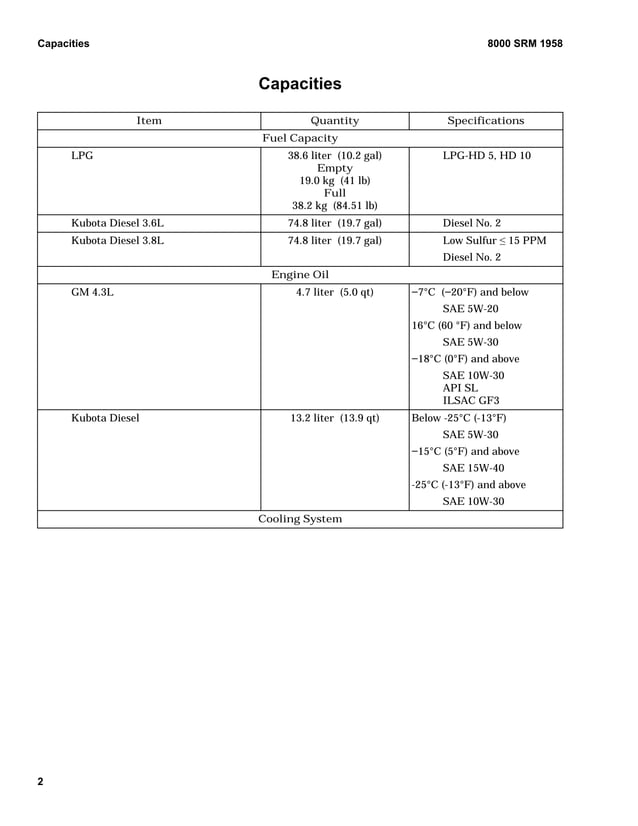 Hyster l006 ( h155 ft) forklift service repair manual | PDF