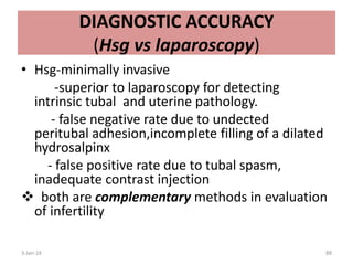 Hysterosalpingography | PPTX