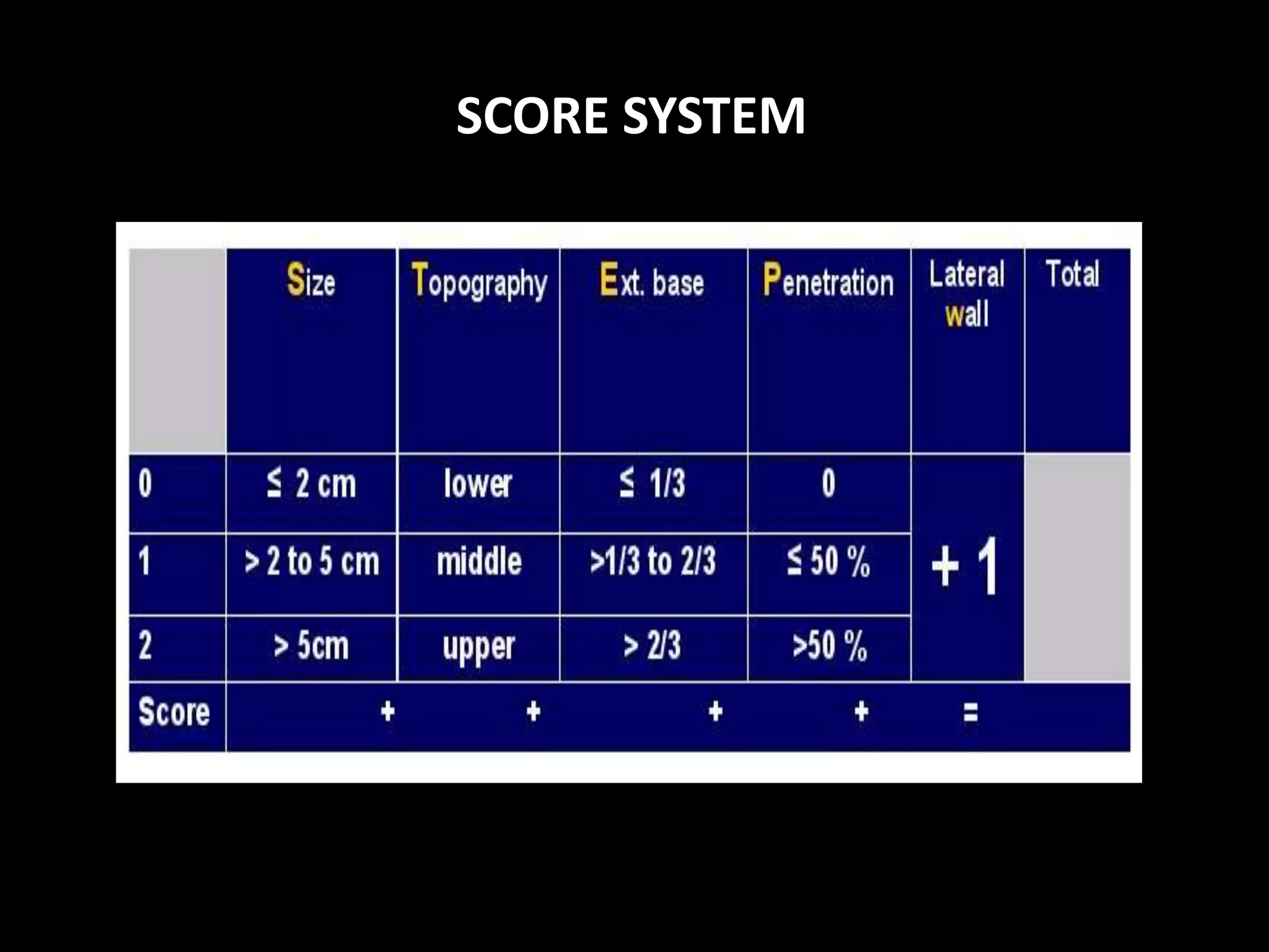 Hysteroscopic classification of submucous fibroids | PPTX