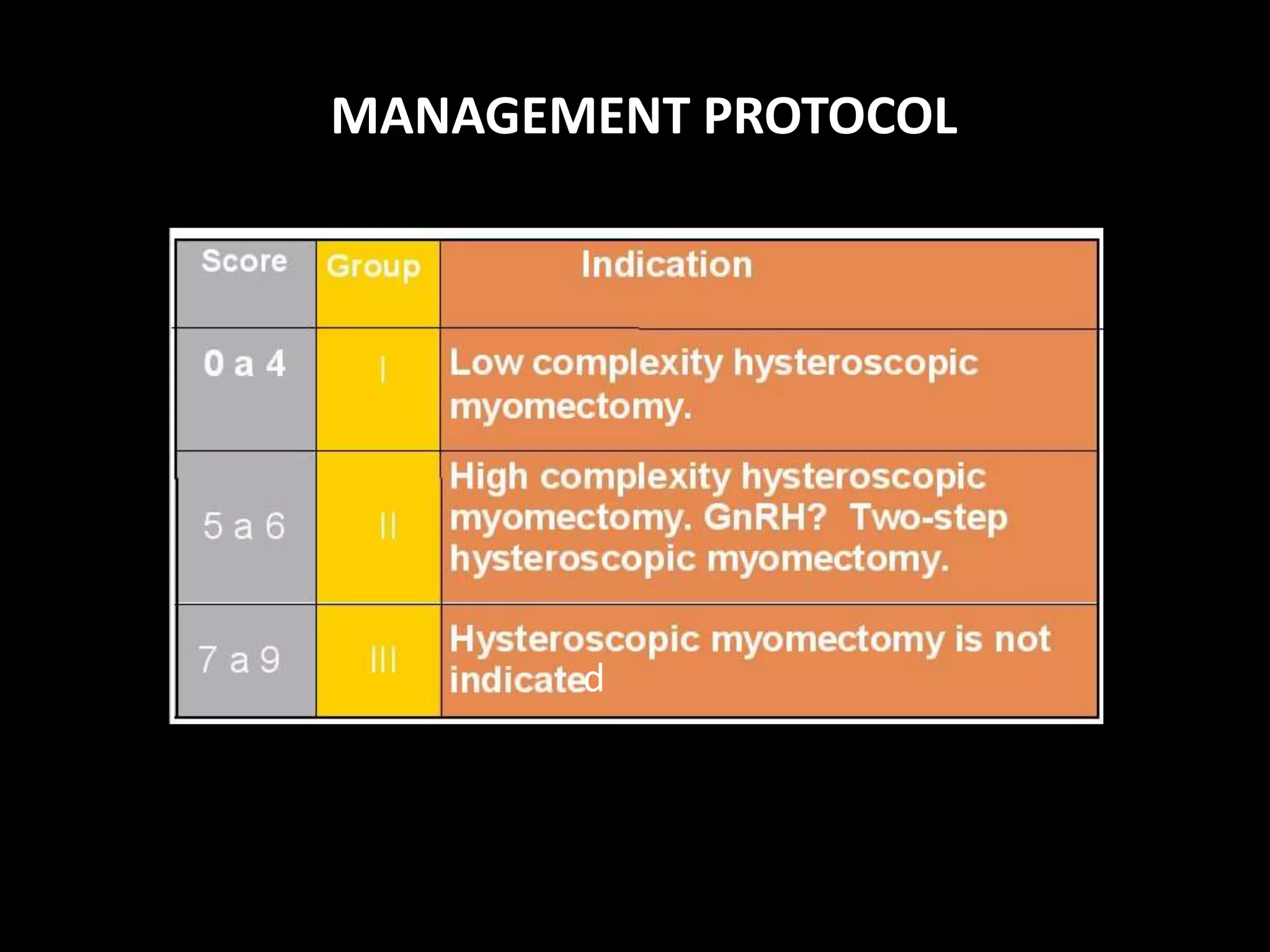 Hysteroscopic classification of submucous fibroids | PPTX