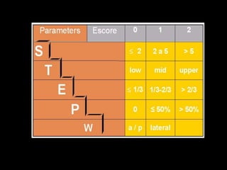 Hysteroscopic classification of submucous fibroids | PPTX