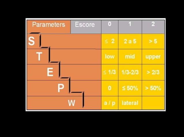 Hysteroscopic classification of submucous fibroids | PPTX ...