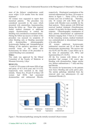 Hysteroscopic endometrial resection in the management of abnormal ...