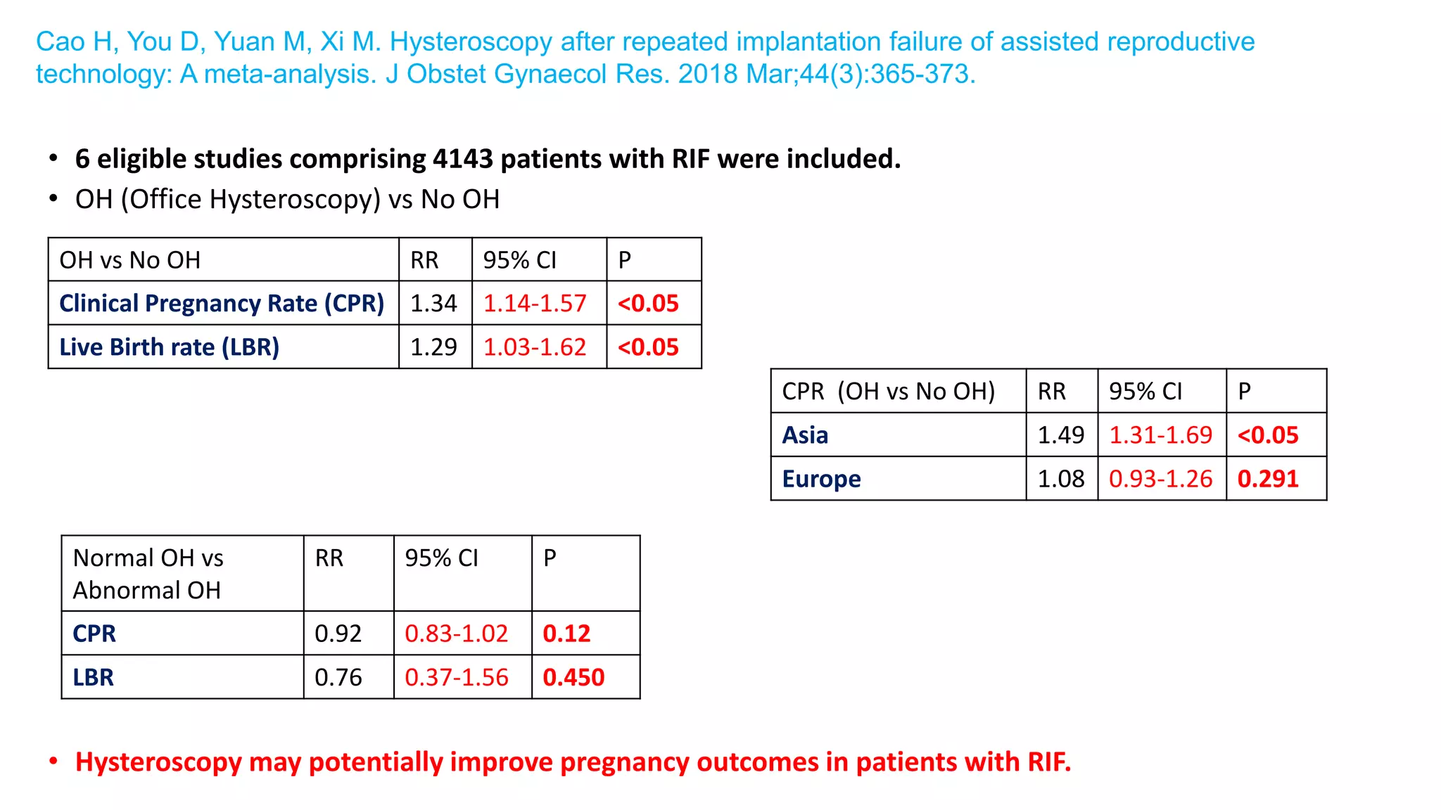 Indications of Hysteroscopy | PPTX