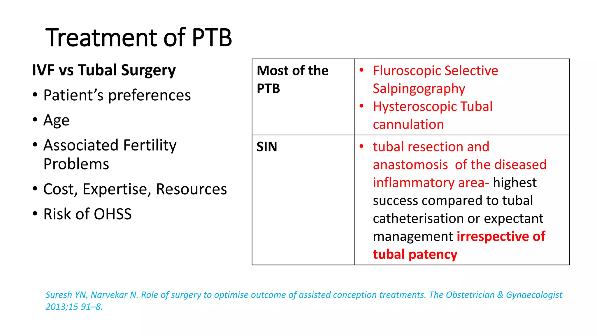 Indications of Hysteroscopy | PPTX